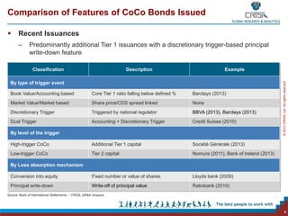 Contingent Convertible Bonds | PDF