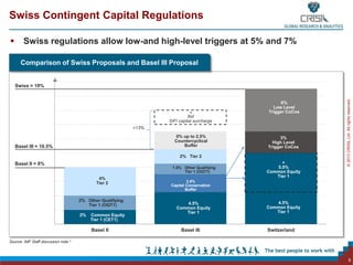 Contingent Convertible Bonds | PDF