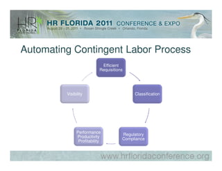 Durso - Contingent Labor Workforce Strategies: Leveraging Non ...