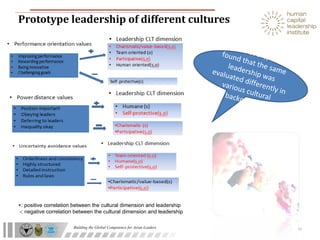 Contingent model of chinese leadership | PPT
