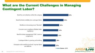 Contingent Workforce and Services Procurement – The Overlooked ...