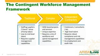 Contingent Workforce and Services Procurement – The Overlooked ...