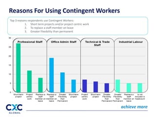 Contingent Workforce Management Benchmark Report | PPTX