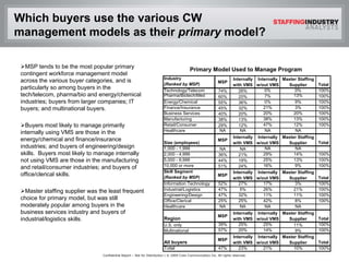 Contingent Workforce Models Nov09[1] | PDF | Business Utilities | Business