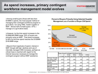 Contingent Workforce Models Nov09[1] | PDF | Business Utilities | Business