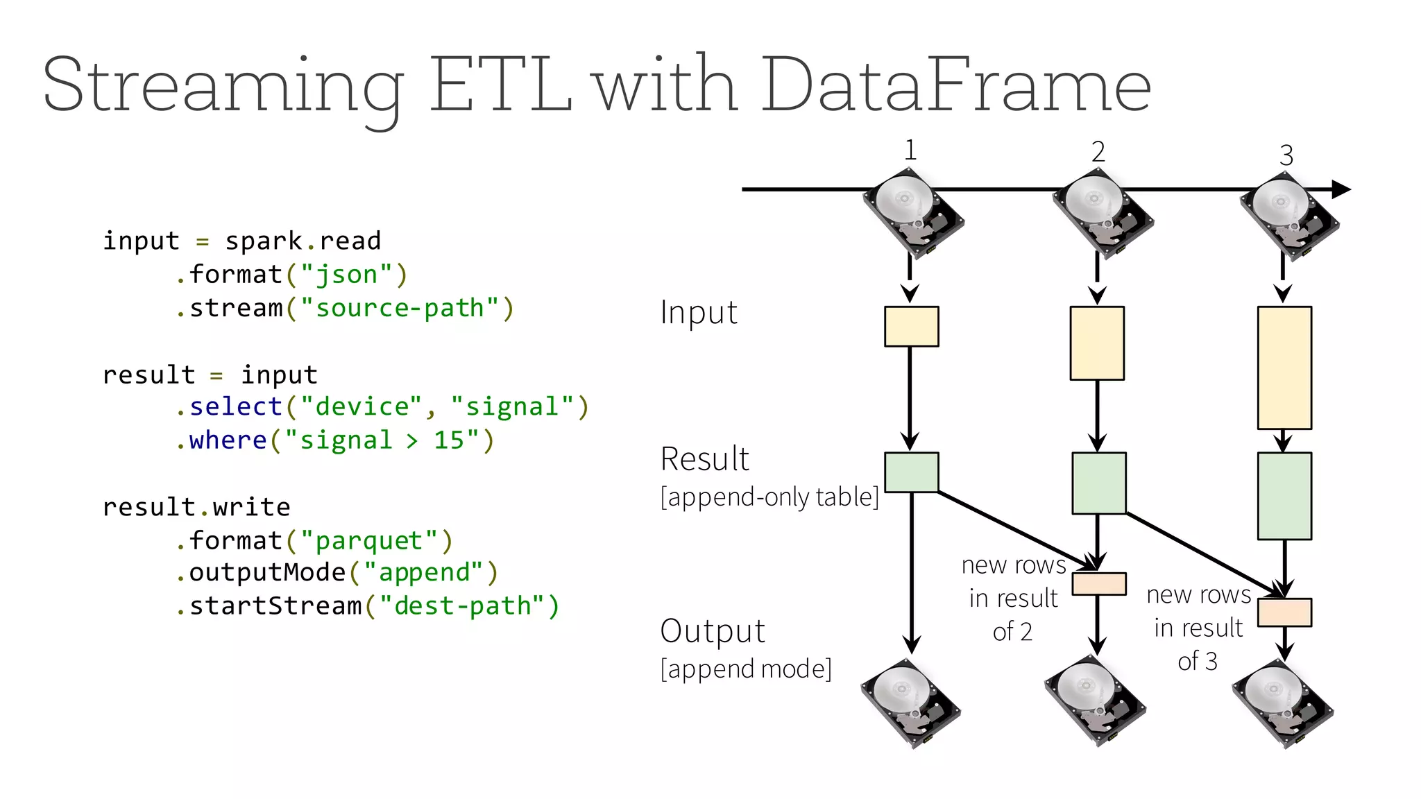Continuous Application with Structured Streaming 2.0 | PDF
