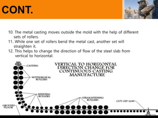 continiouscasting-171208161324.pdf