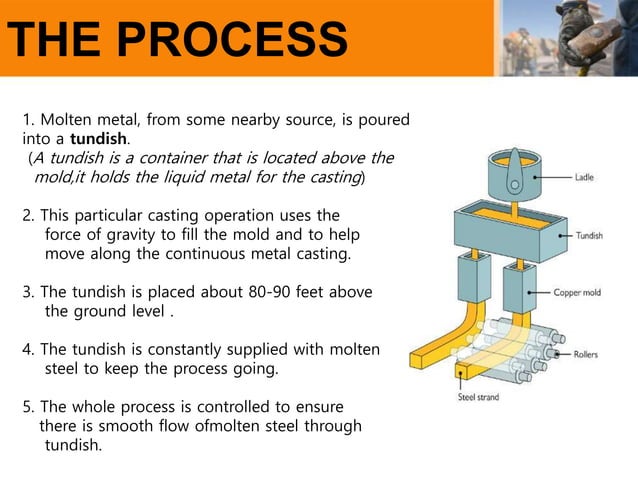 Continuous casting | PPTX | Chemistry | Science