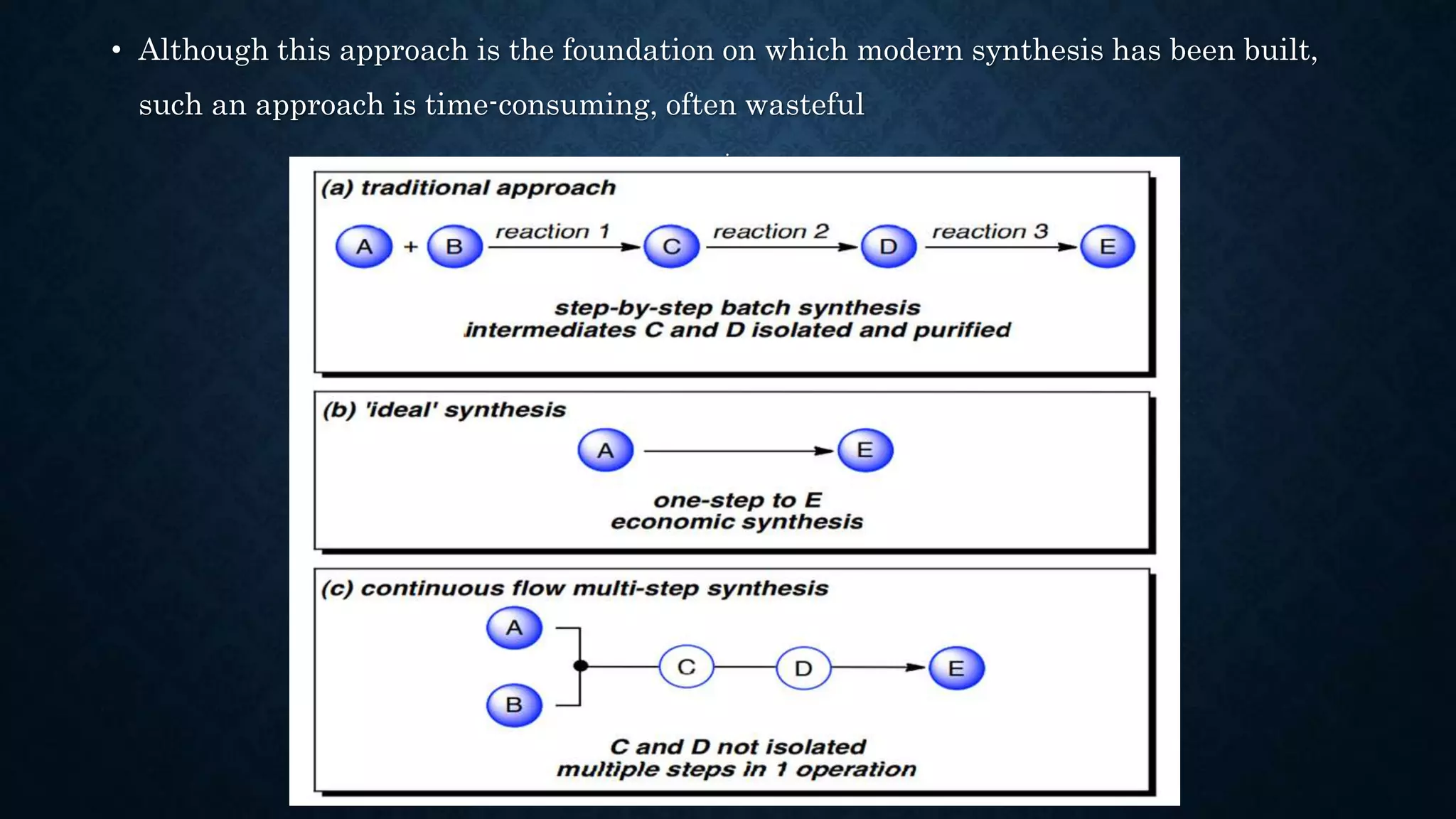 Continuous flow reaction/ Chemistry | PPTX