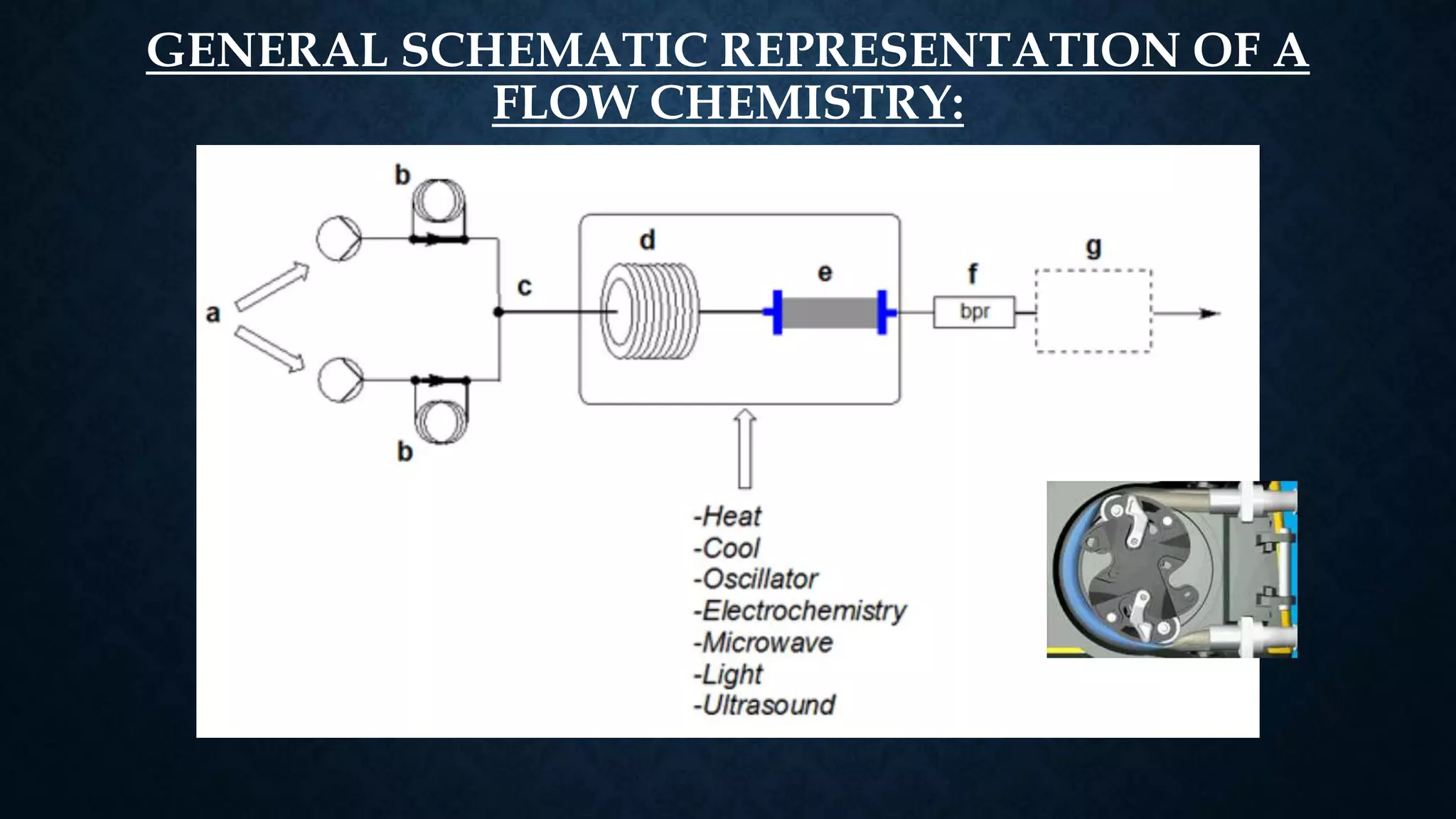 Continuous Flow Reaction Chemistry Pptx