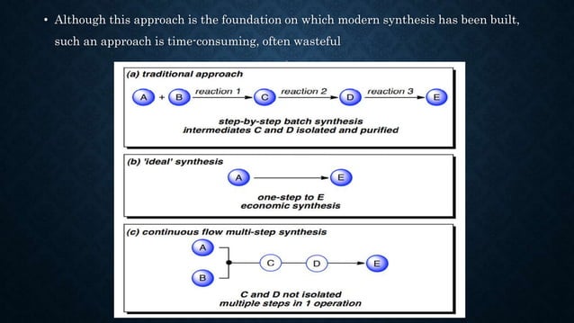 Continuous flow reaction/ Chemistry | PPTX