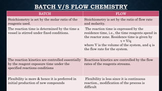 Continuous flow reaction/ Chemistry | PPTX