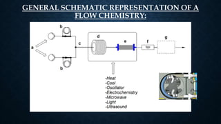 Continuous flow reaction/ Chemistry | PPTX