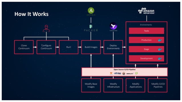 Continuum Overview | PDF | Cloud Computing | Internet