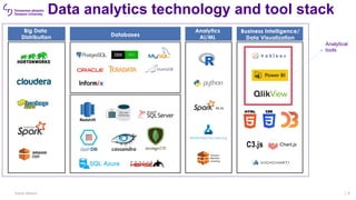 Introduction to Data Analytics and Visualization | PDF