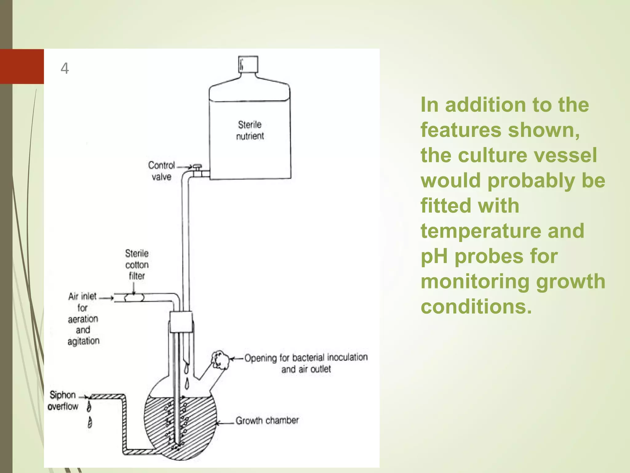 Continous and batch culture | PPT