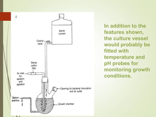 Continous and batch culture | PPT