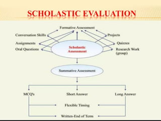 Continuous And Comprehensive Evaluation (CCE) | PDF