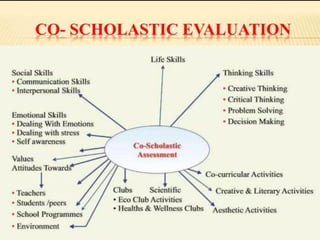 Continuous And Comprehensive Evaluation (CCE) | PDF