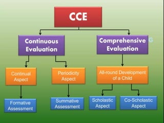 Continuous And Comprehensive Evaluation (CCE) | PDF