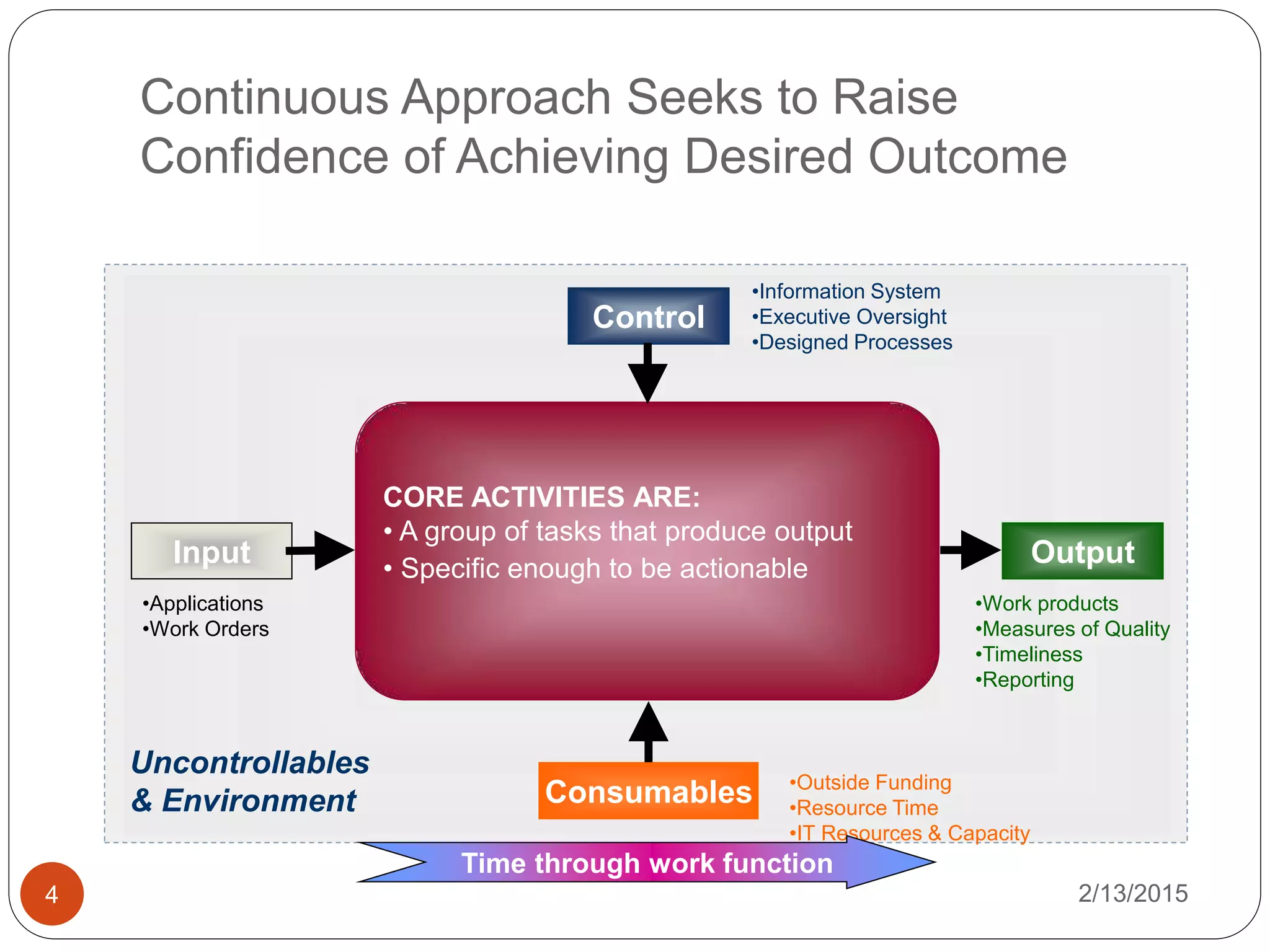 Continous auditing vs traditional slide share | PPTX