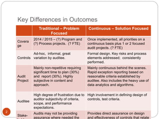 Continous auditing vs traditional slide share | PPTX