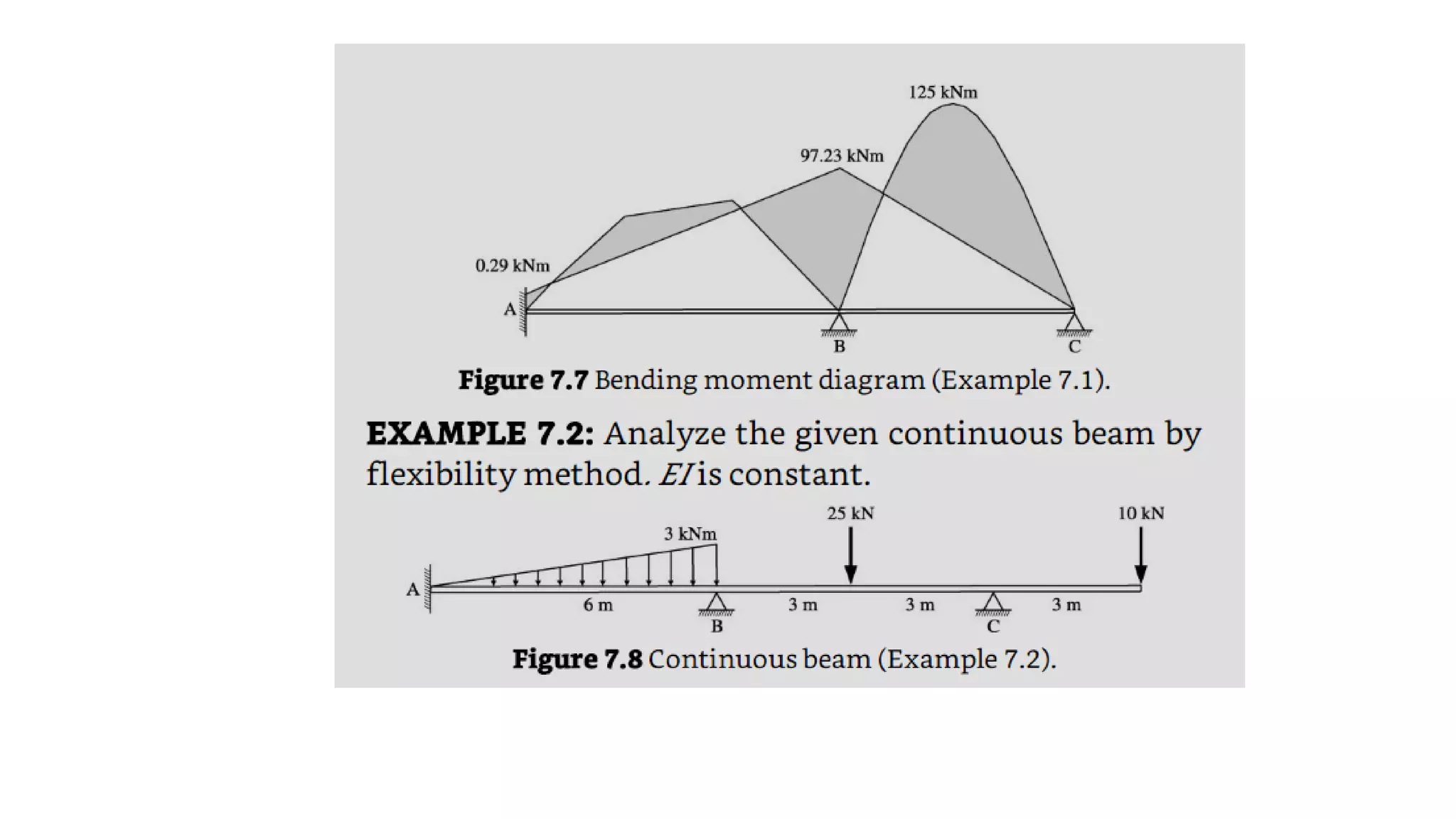 Continous beam- Flexibility method.pdf