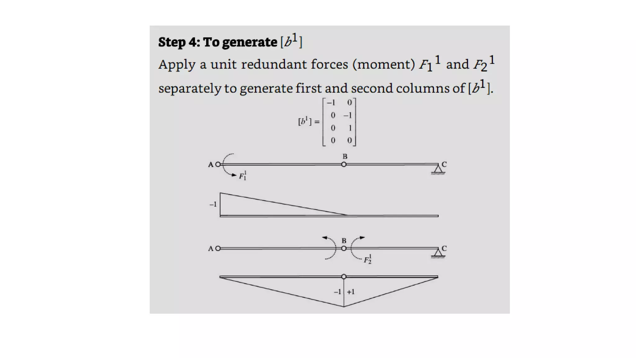 Continous beam- Flexibility method.pdf