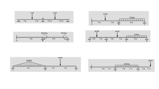 Continous beam- Flexibility method.pdf
