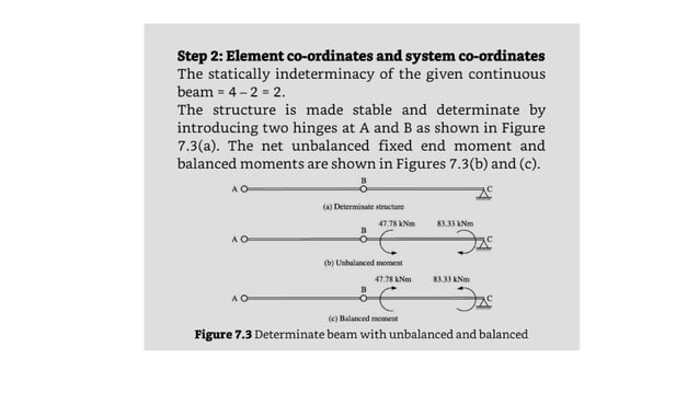 Continous beam- Flexibility method.pdf