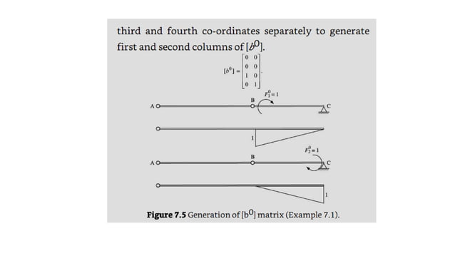 Continous beam- Flexibility method.pdf