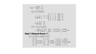 Continous beam- Flexibility method.pdf
