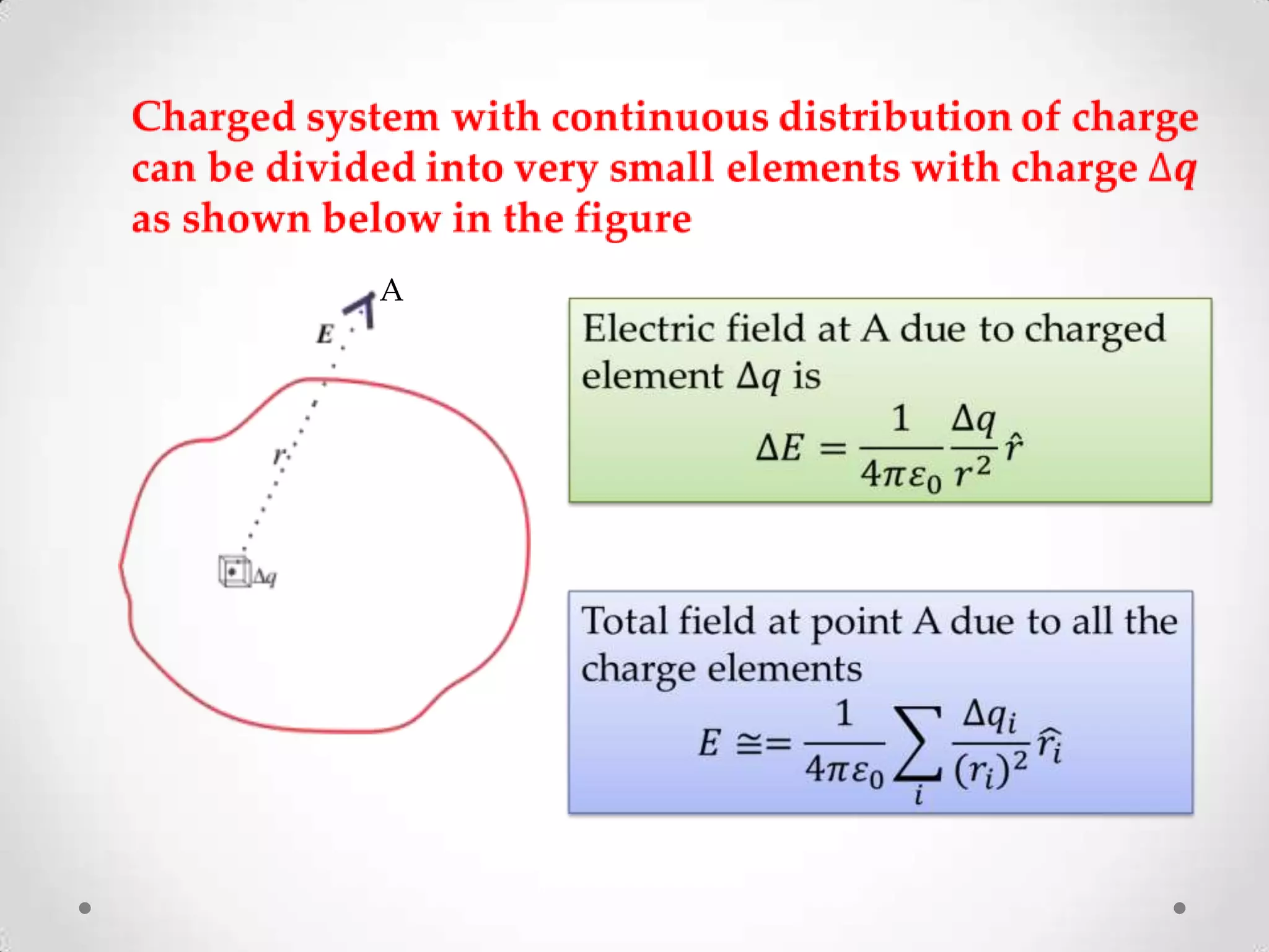 Electric field due to continuous charge distribution | PPTX