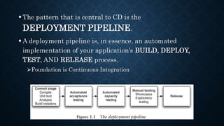 Intro To Continuous Delivery | PPT
