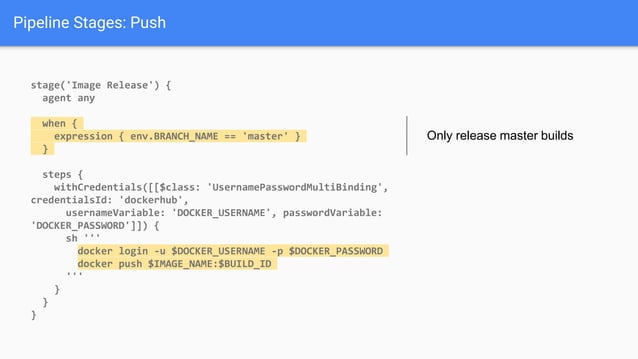 Continuous Delivery to Kubernetes Using Helm | PPT