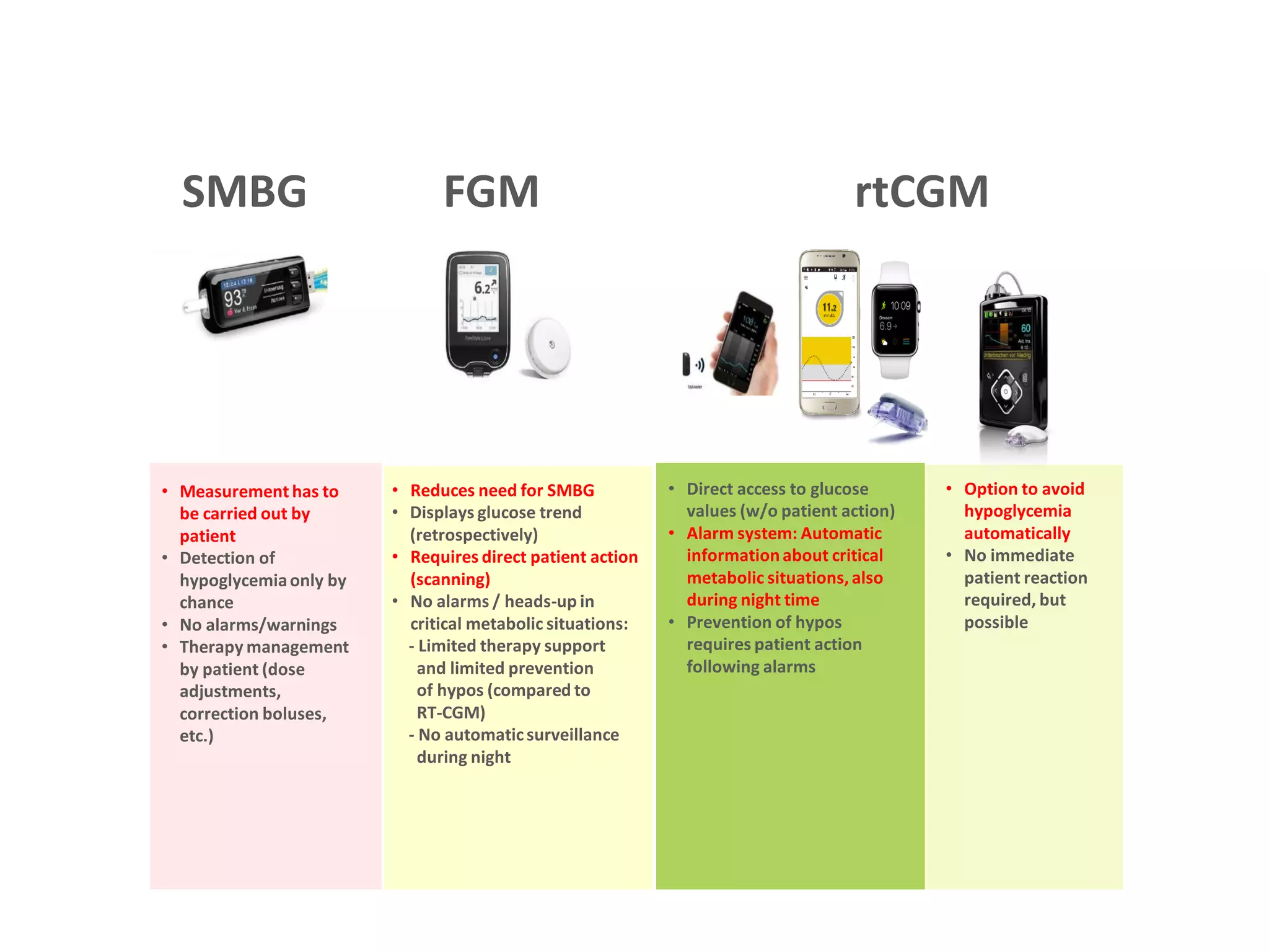 Continuous glucose monitoring technology | PDF
