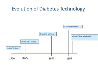 Continuous glucose monitoring technology | PDF