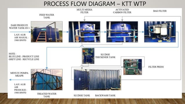 CONTINOUS IMPROVEMENT FOR PRODUCE WATER INJECTION.pptx