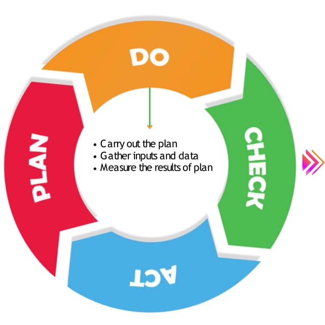 Continuous Improvement Technique - Kaizen | PDF