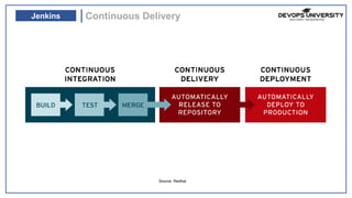 Continous Integration.pptx