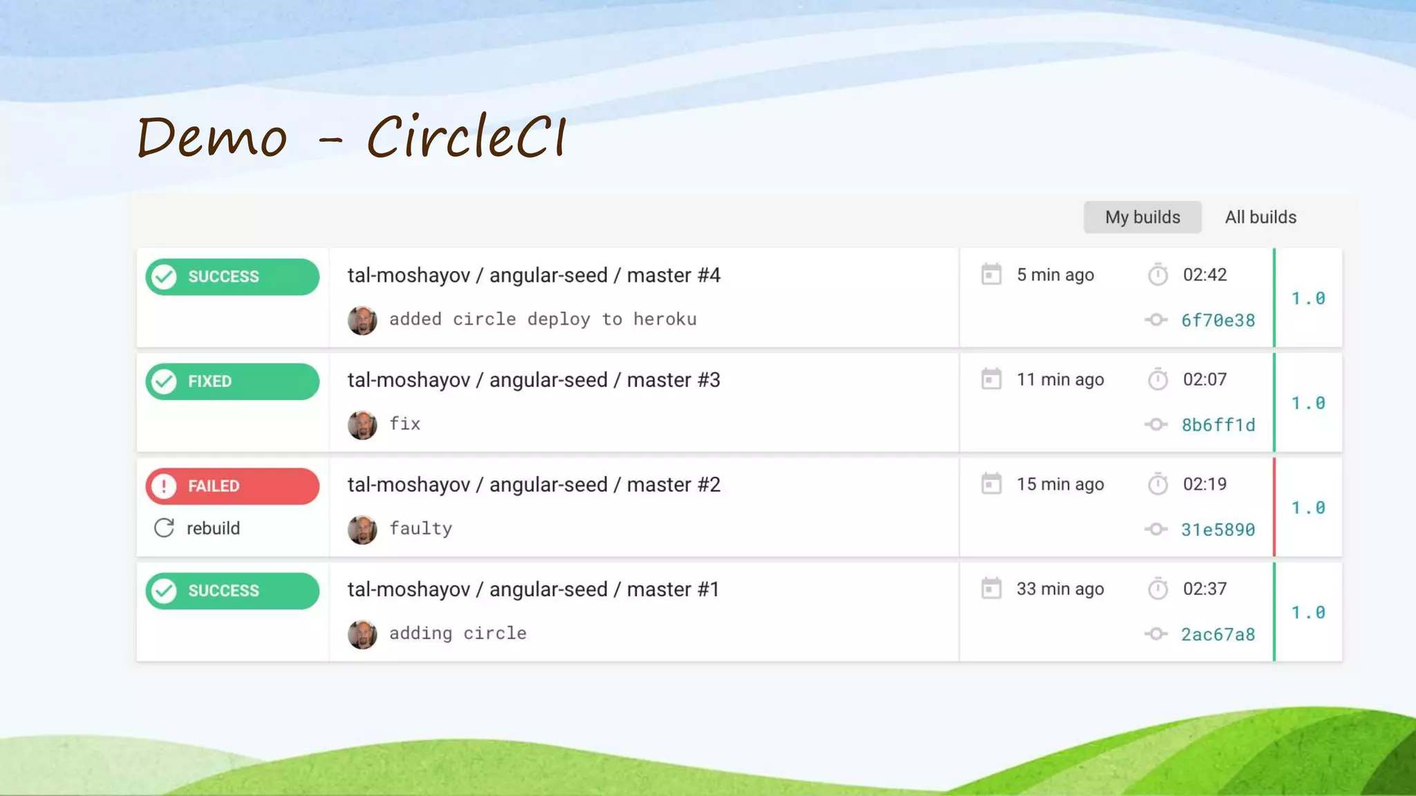 Intro to Continuous Integration | PPT