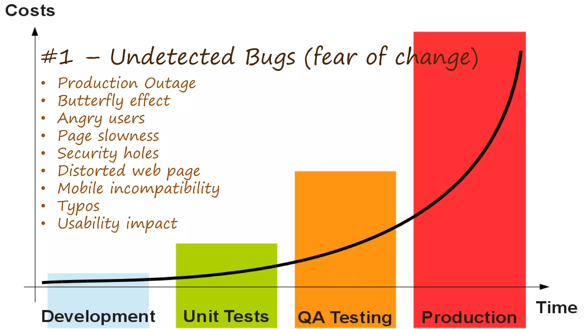 Intro to Continuous Integration | PPT