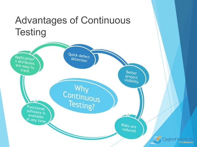 Continuous integration testing fundamentals | PPT