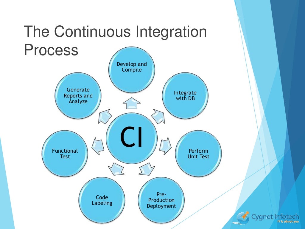 Continuous integration testing fundamentals Continuous integration testing fundamentals