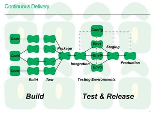 Continuous Security - TCCC | PPT
