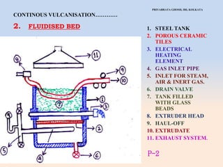 Continous vulcanisation 14 | PPT