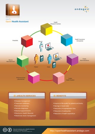Open Health Assistant - Continua Open Implementation | PDF | Computer Networking | Computing