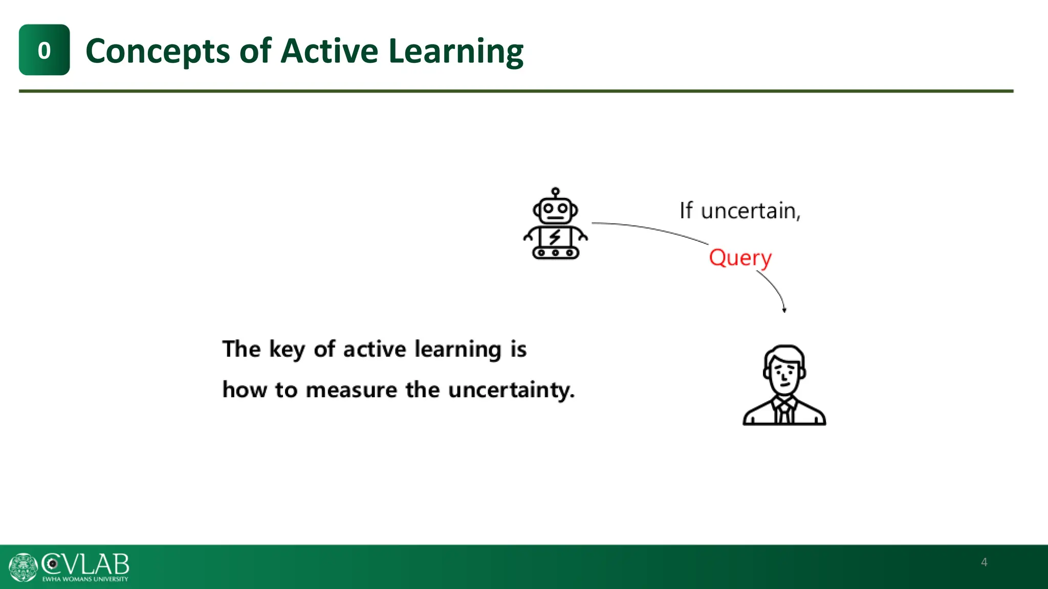 Continual Active Learning for Efficient Adaptation of Machine ...
