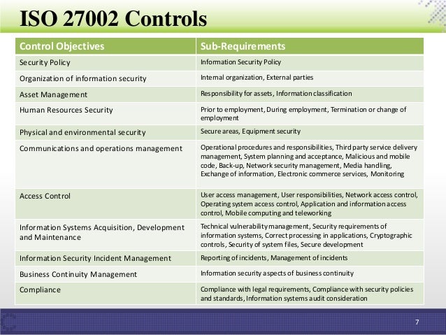 Iso 27002 Checklist - effectsop