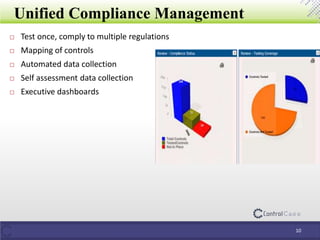 Continual Compliance Monitoring | PPTX